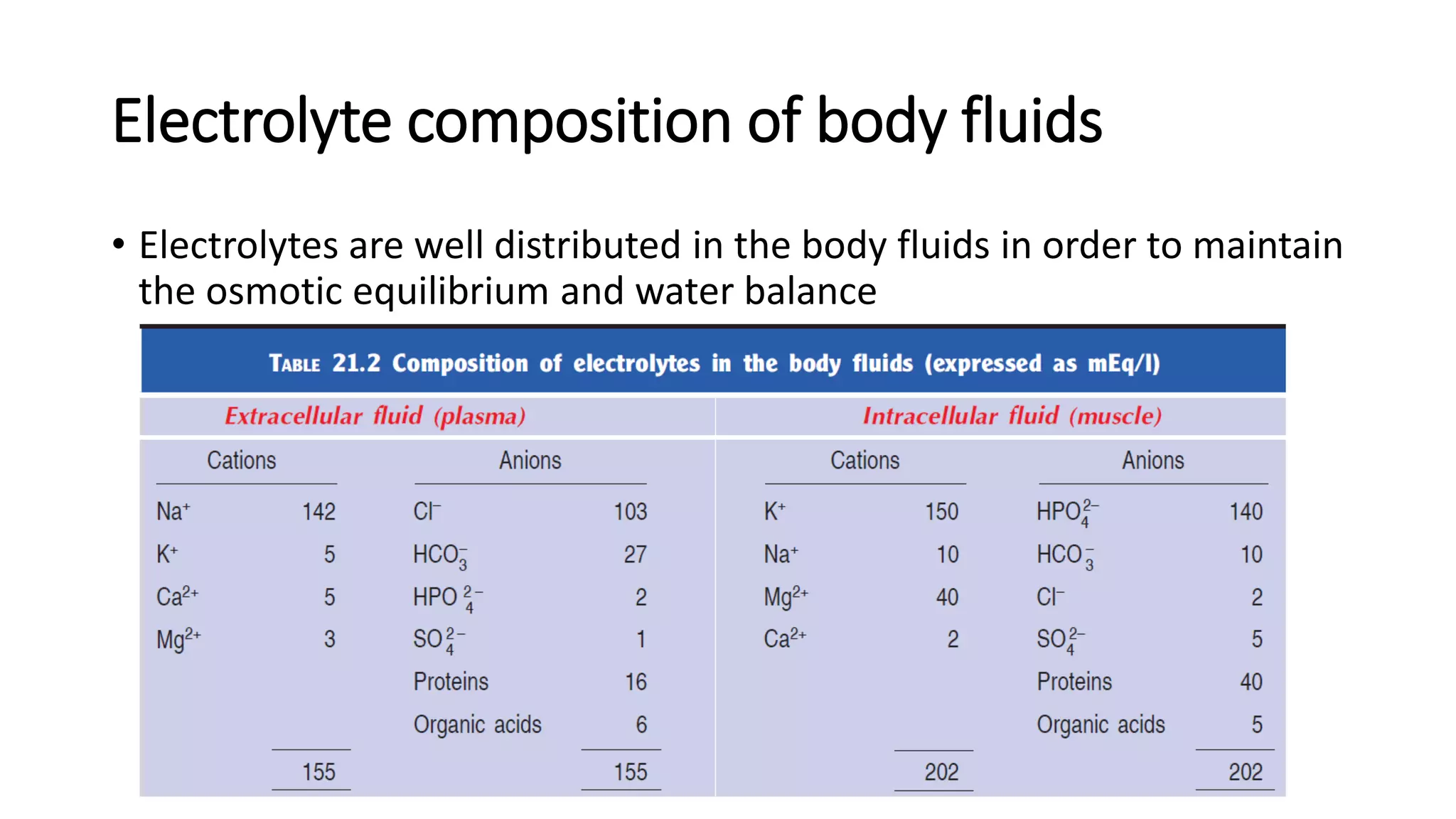 Water, Electrolyte and acid-base balance.pptx