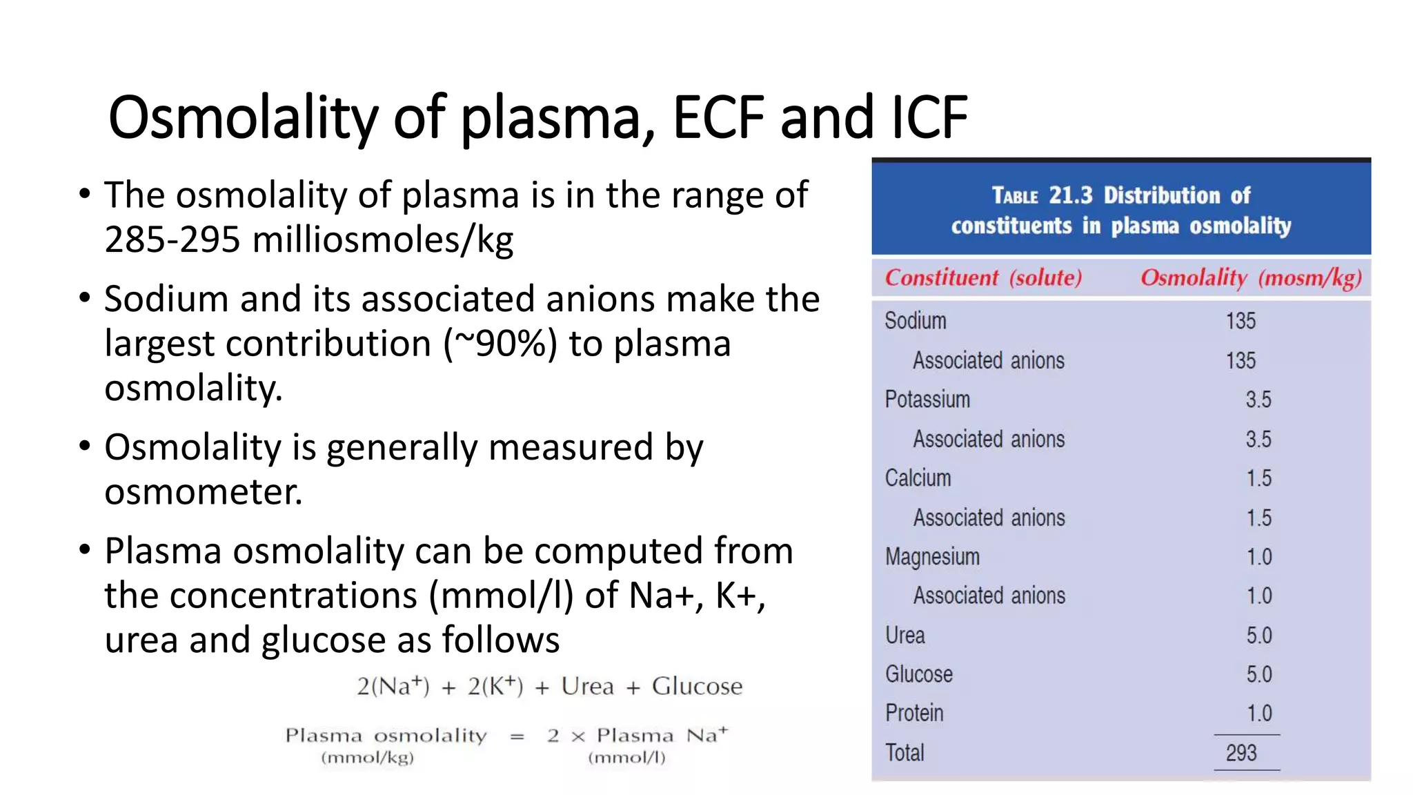 Water, Electrolyte and acid-base balance.pptx