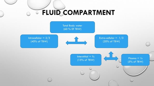 Water and Electrolyte balance in surgical patients | PPT