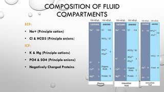 Water and Electrolyte balance in surgical patients | PDF