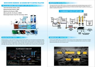 Water Treatment Plant by WATER ENVIRO ENGINEERS | PDF