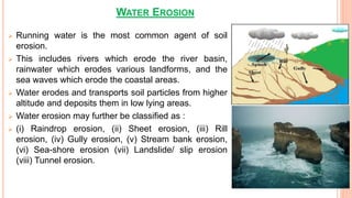 Water Erosion.pptx