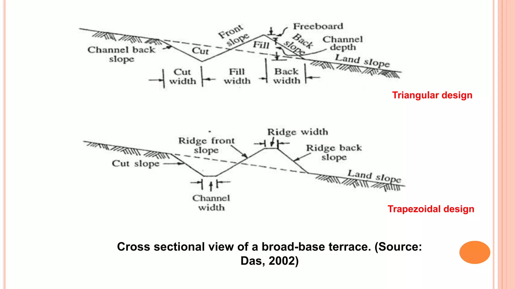 Water Erosion Control Measures for Hilly Areas.pptx