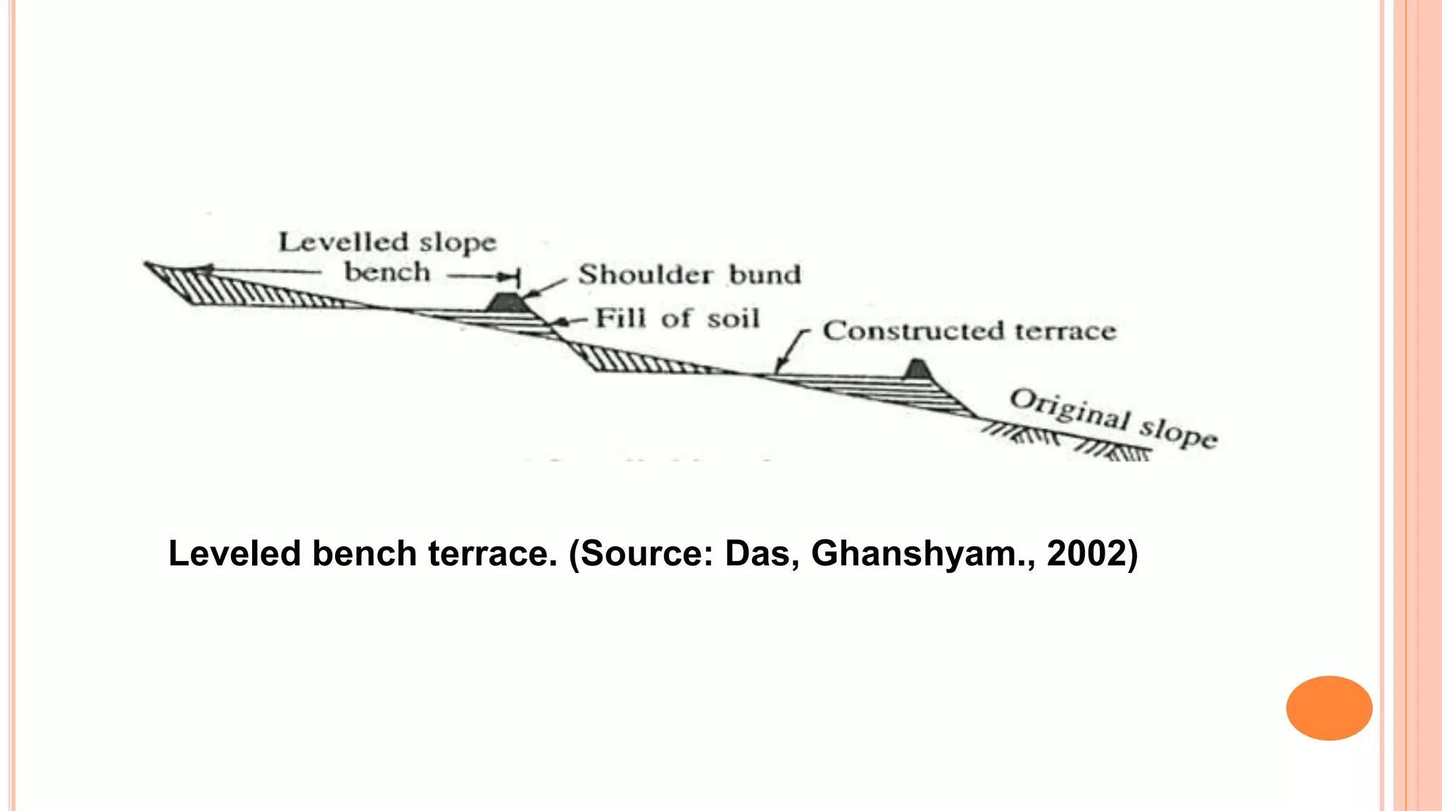 Water Erosion Control Measures for Hilly Areas.pptx