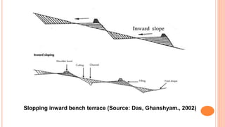 Water Erosion Control Measures for Hilly Areas.pptx