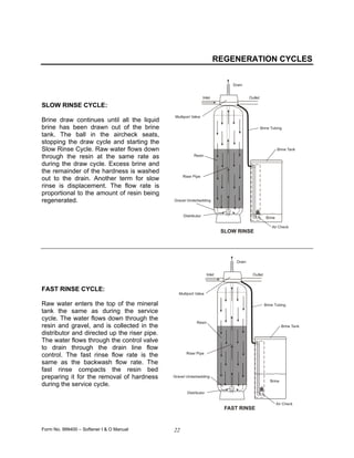 Waterex softener installation manual | PDF