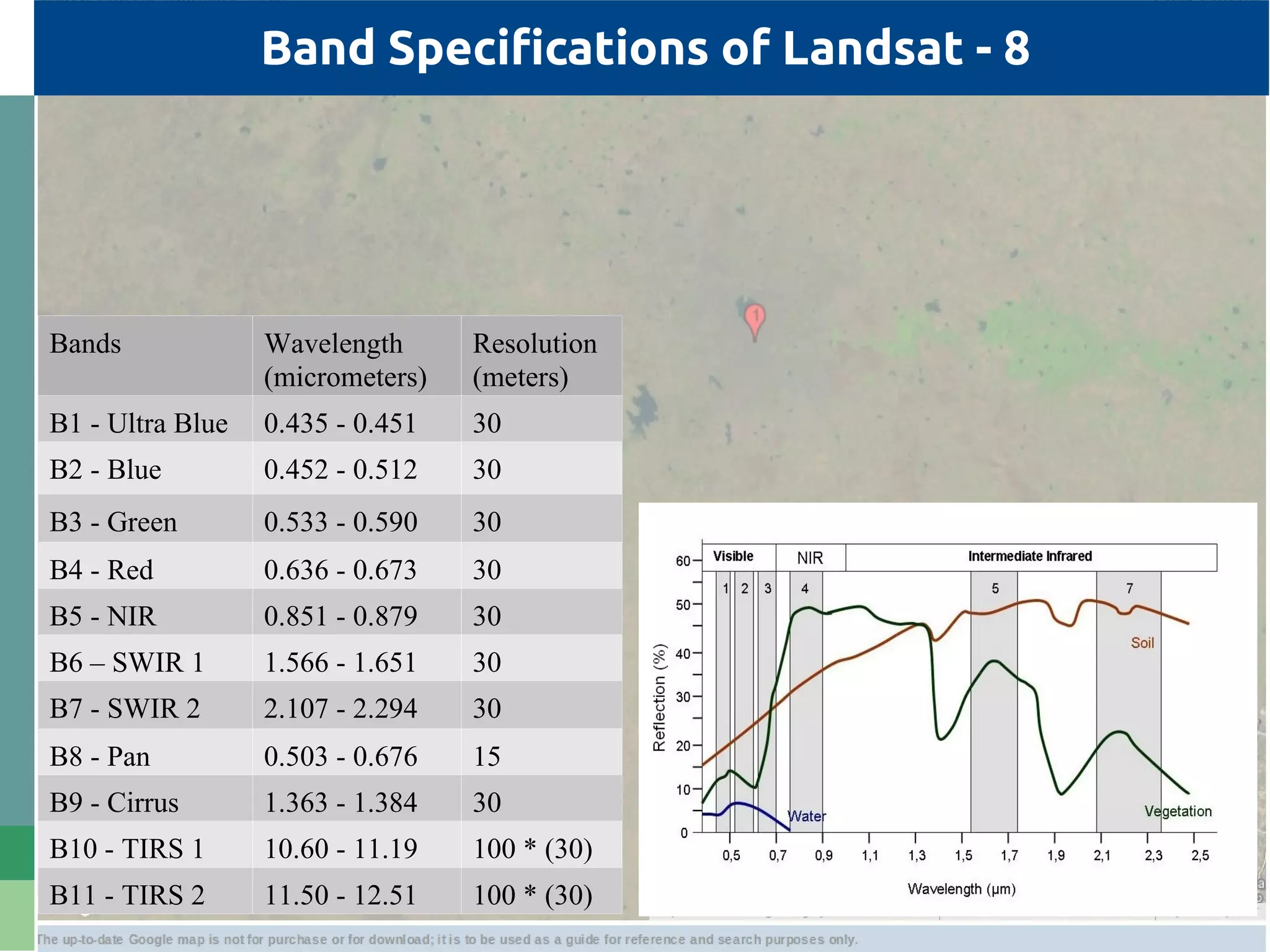 Extraction of surface water bodies using QGIS | PDF