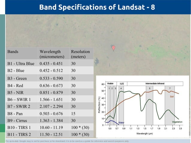 Extraction Of Surface Water Bodies Using Qgis Pdf
