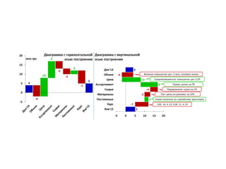 Waterfall Chart Studio | PPTX