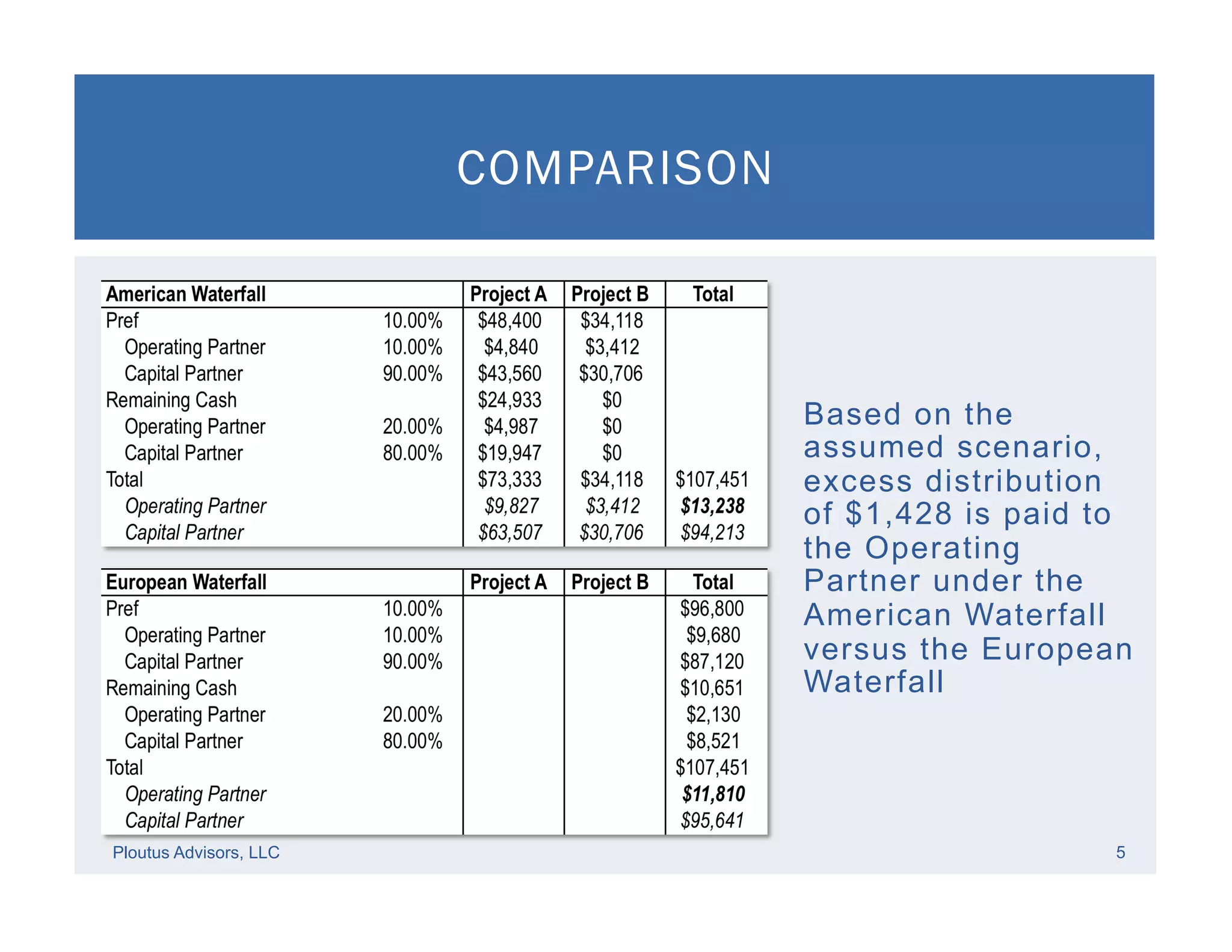 Waterfall - American vs European | PDF