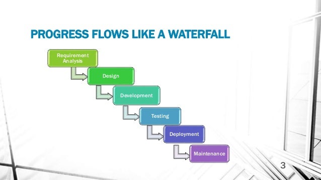 Waterfall Model