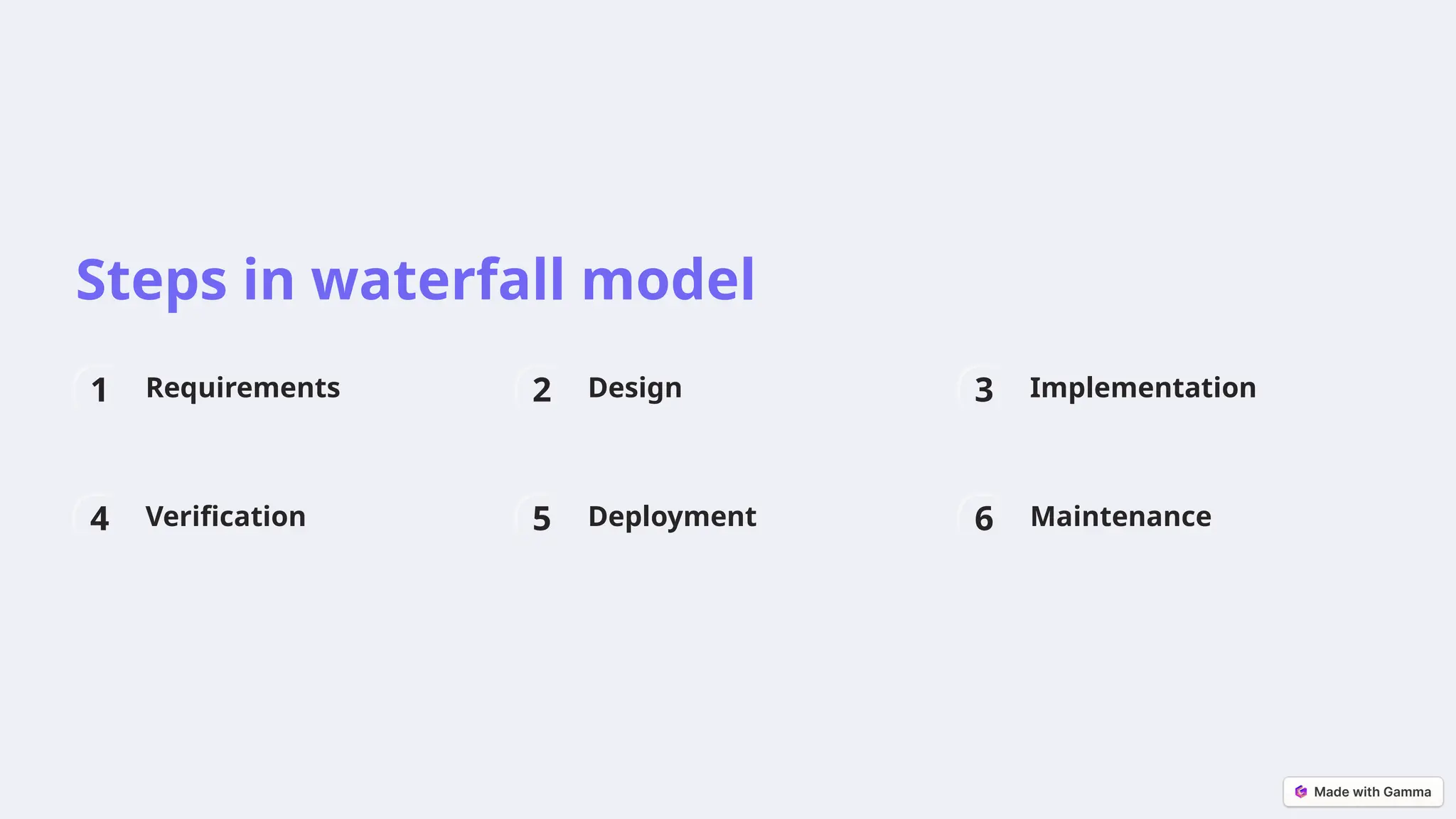 Waterfall-Model-A-Step-by-Step-Approach.pptx