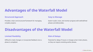 Waterfall-Model-A-Step-by-Step-Approach.pptx