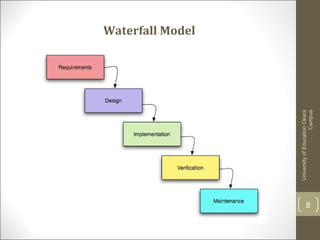Waterfall Model | PPT
