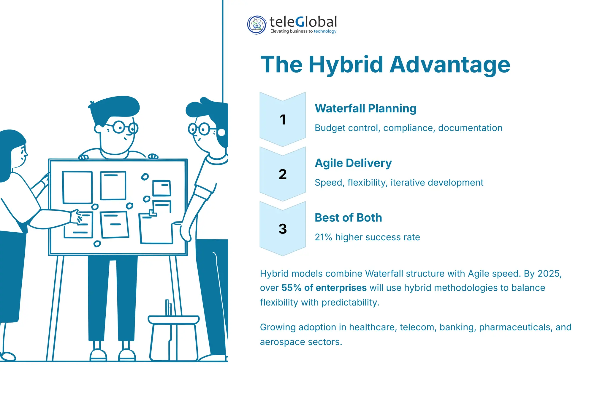 Waterfall vs Agile: Choosing the Right Project Management Method | PDF