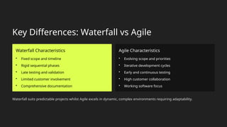 Waterfall-vs-Agile-Diagrams-Understanding-Project-Management-Approaches ...