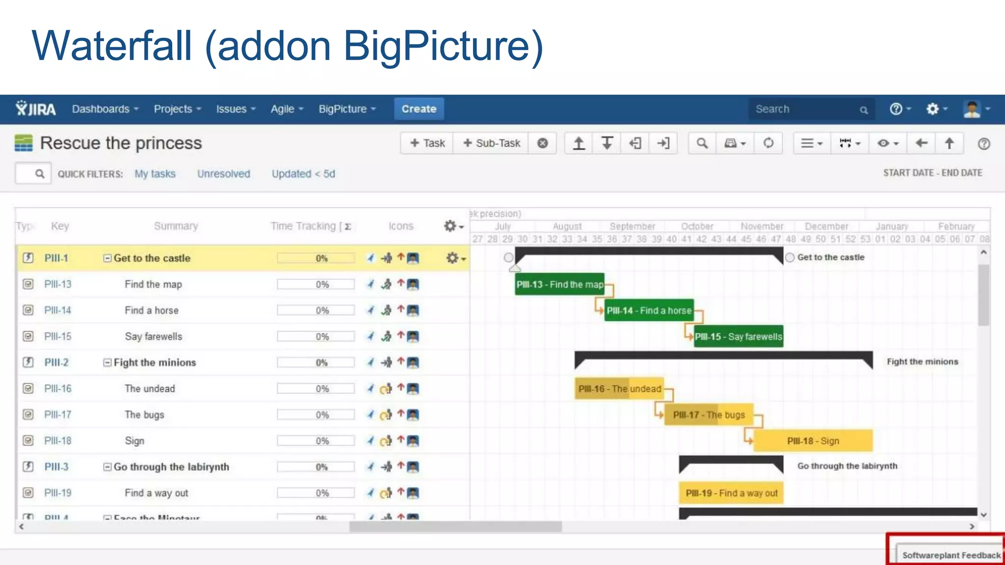 JIRA waterfall a agile | PPTX