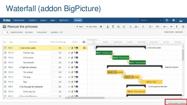 JIRA waterfall a agile