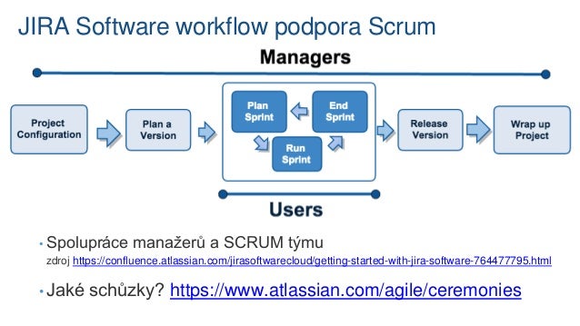 JIRA waterfall a agile