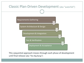 Waterfall And Agile Methodology Coexistence 2011 | PPT