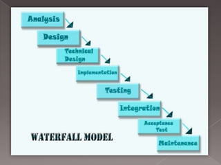 Waterfall and spiral model | PPTX