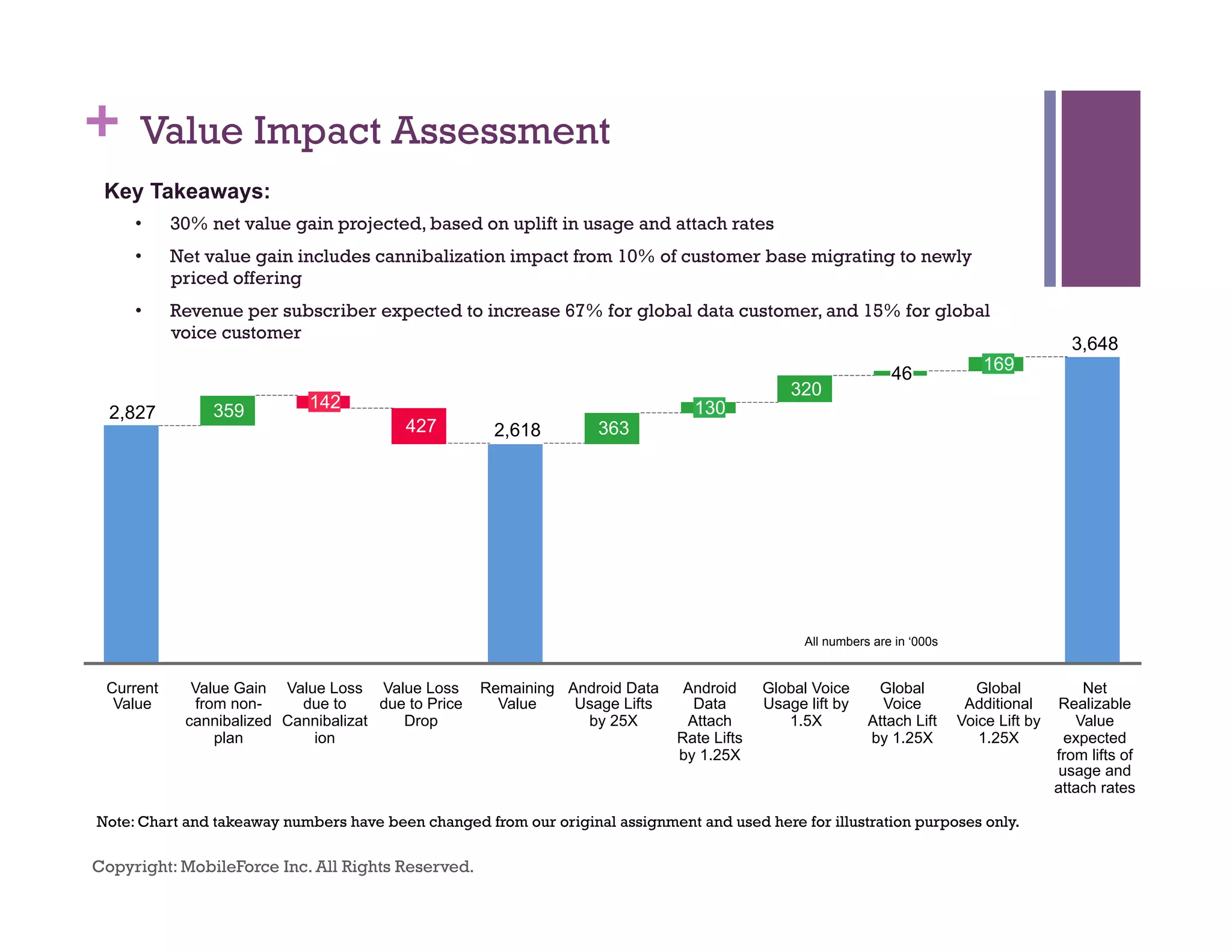 The Power of Waterfall Charts in revealing Value Accretion | PDF