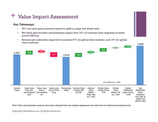 The Power of Waterfall Charts in revealing Value Accretion | PDF