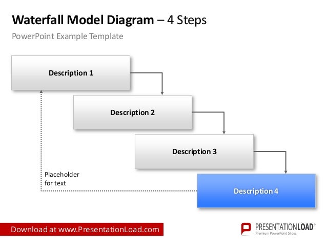 PowerPoint Waterfall Diagrams Template