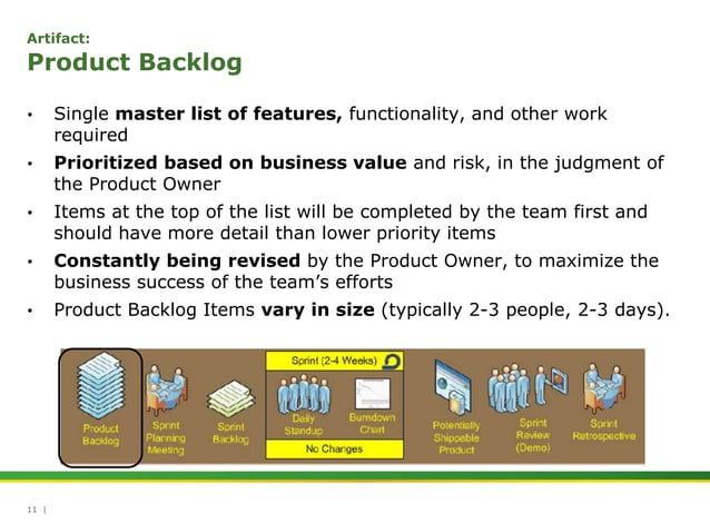 Scrum: Waterfall Into Scrum | PPTX