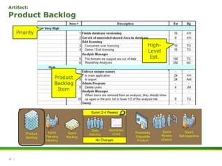 Scrum: Waterfall Into Scrum | PPTX