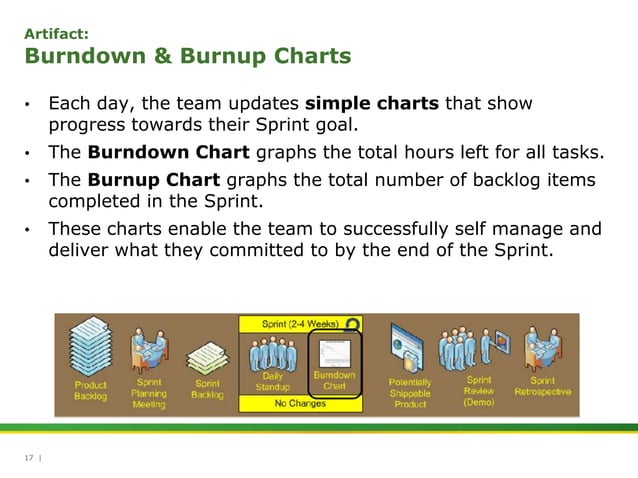 Scrum: Waterfall Into Scrum | PPTX