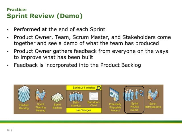Scrum: Waterfall Into Scrum | PPTX