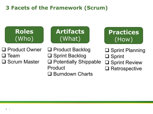 Scrum: Waterfall Into Scrum | PPTX