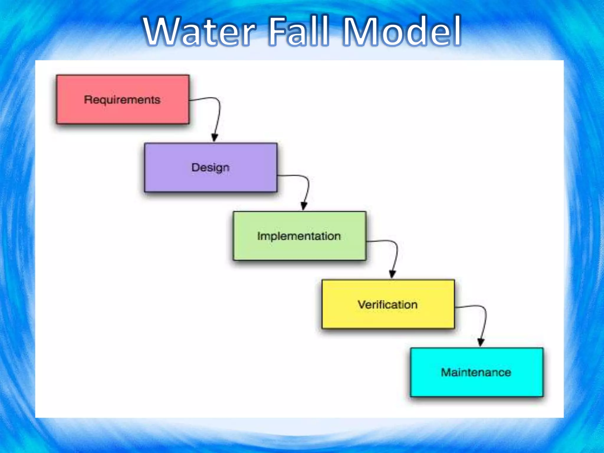 Waterfall model | PPTX