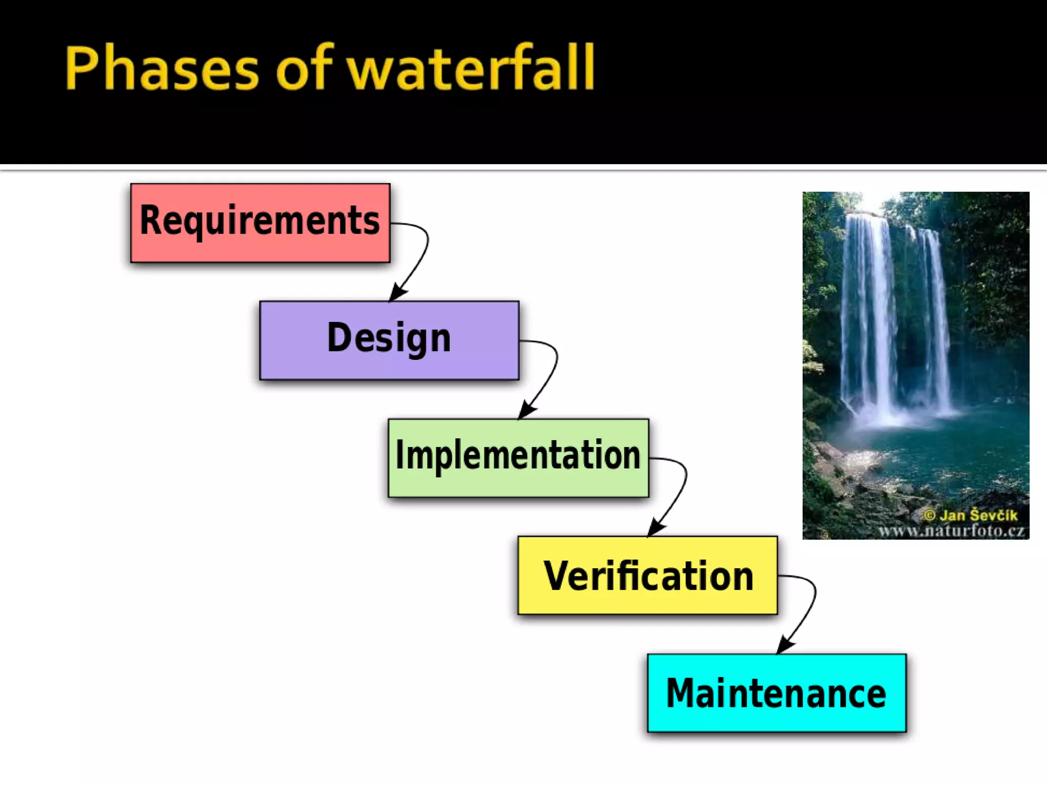 software project management Waterfall model | PPTX
