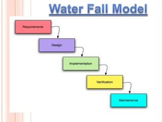 Waterfallmodel | PPTX