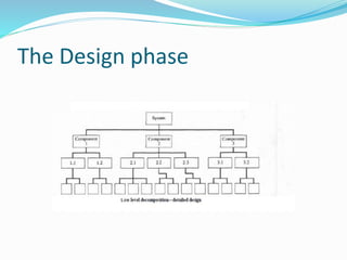 Waterfall model | PPTX
