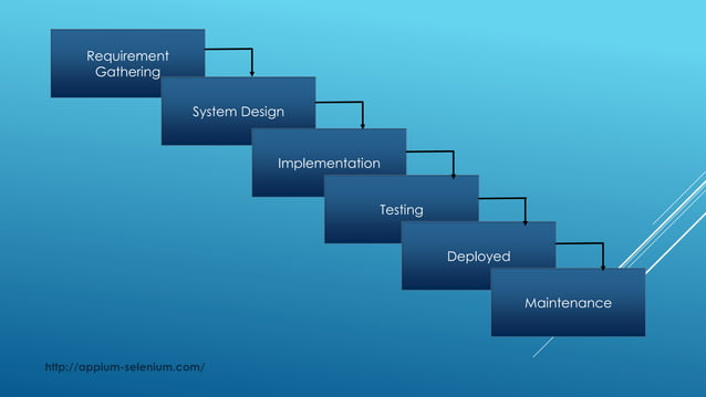 Waterfall model | PPT