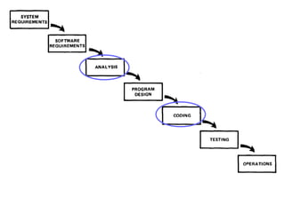 Waterfall model | PPT