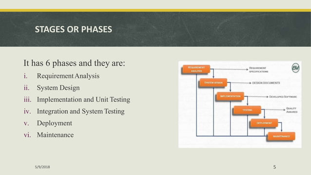 Waterfall model is a classical life cycle model. | PPTX