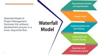 WaterFall Project Management Methodology | PPTX