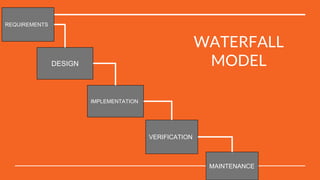 WATERFALL MODEL | PPT