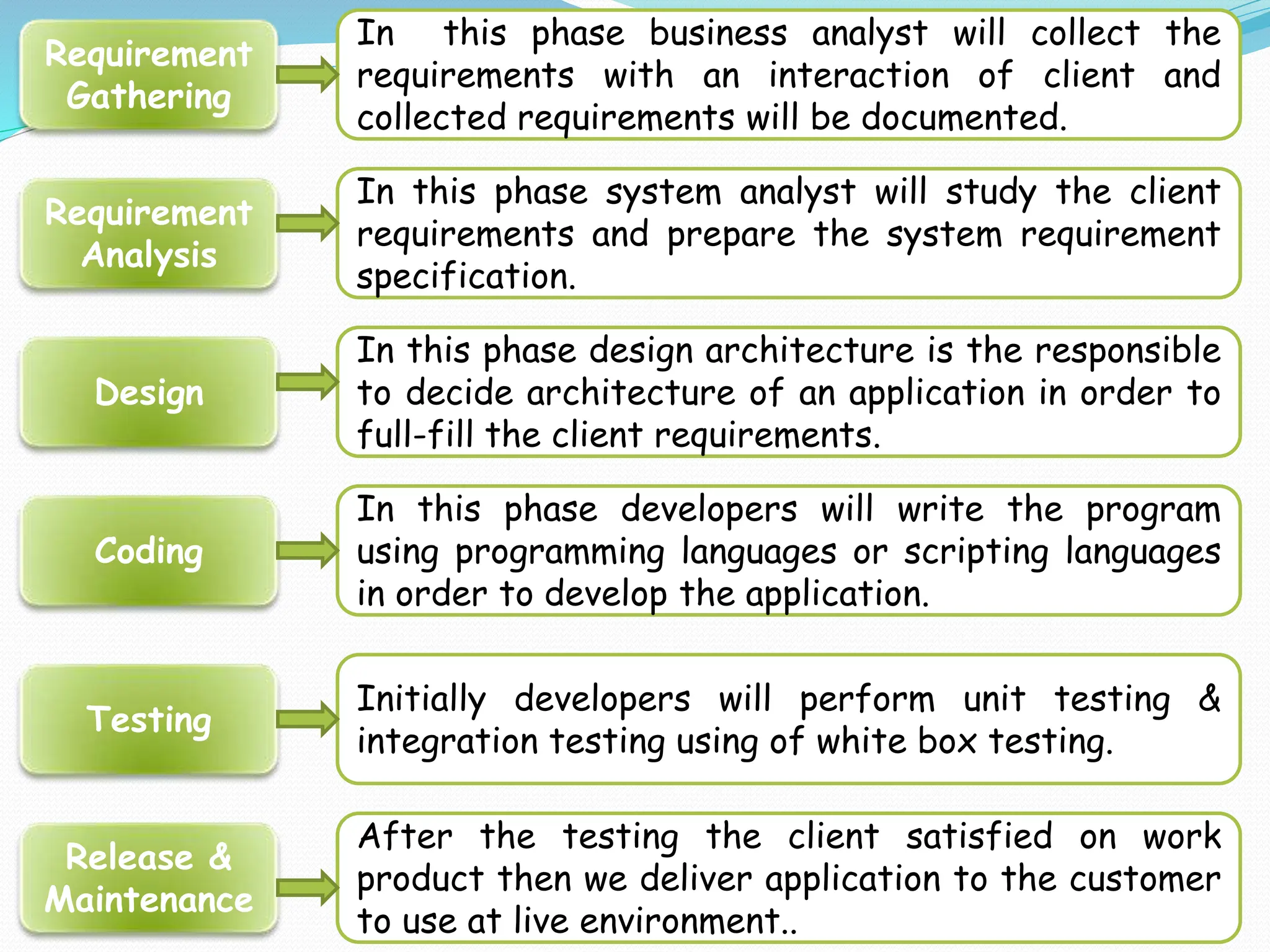 waterfallmodelslide-220331073124 (2).pdf