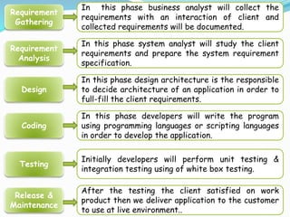 waterfallmodelslide-220331073124 (2).pdf