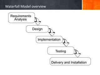 WaterFall Model.ppt