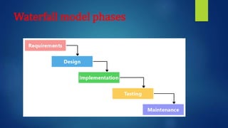 Waterfall model.ppt (6).pptx