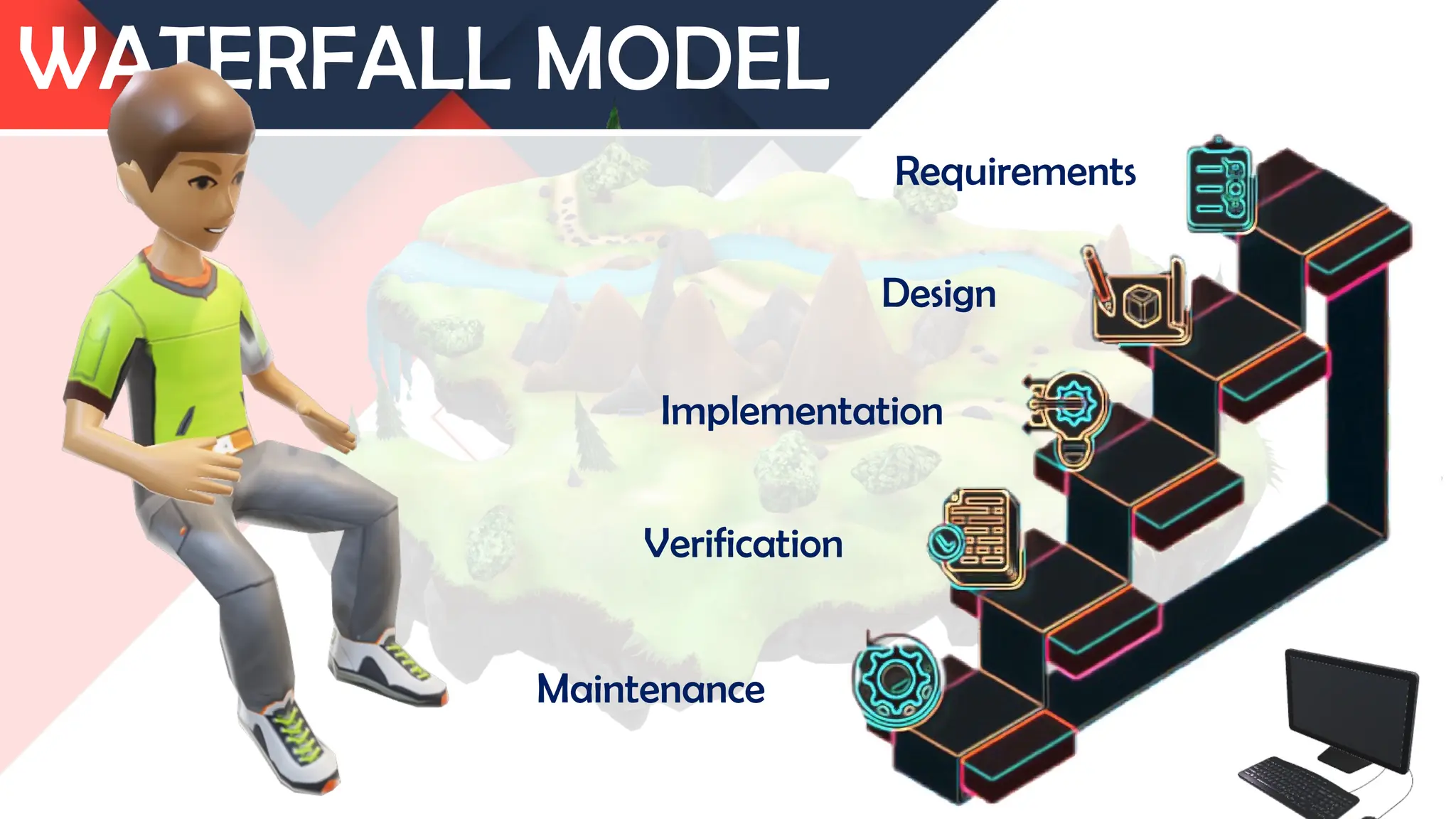 waterfall model it is teh presentation on waterfall model | PPT