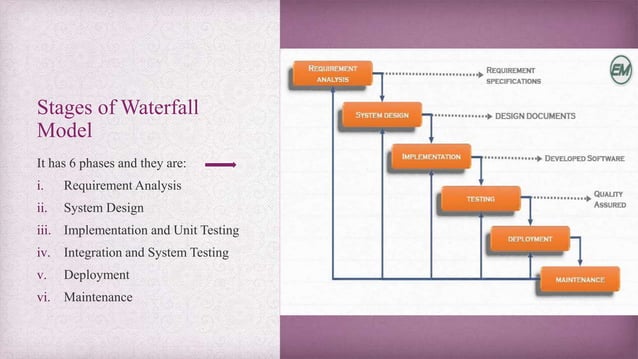 Waterfall model of Software Engineering | PPTX | Computing | Technology ...