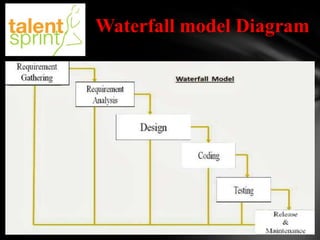Waterfall model ppt final | PPTX
