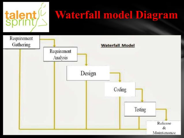 Waterfall model ppt final | PPTX